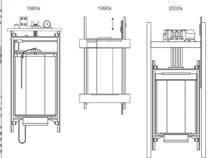 The Evolution of Elevators: Physical-Human Interface, Digital ...